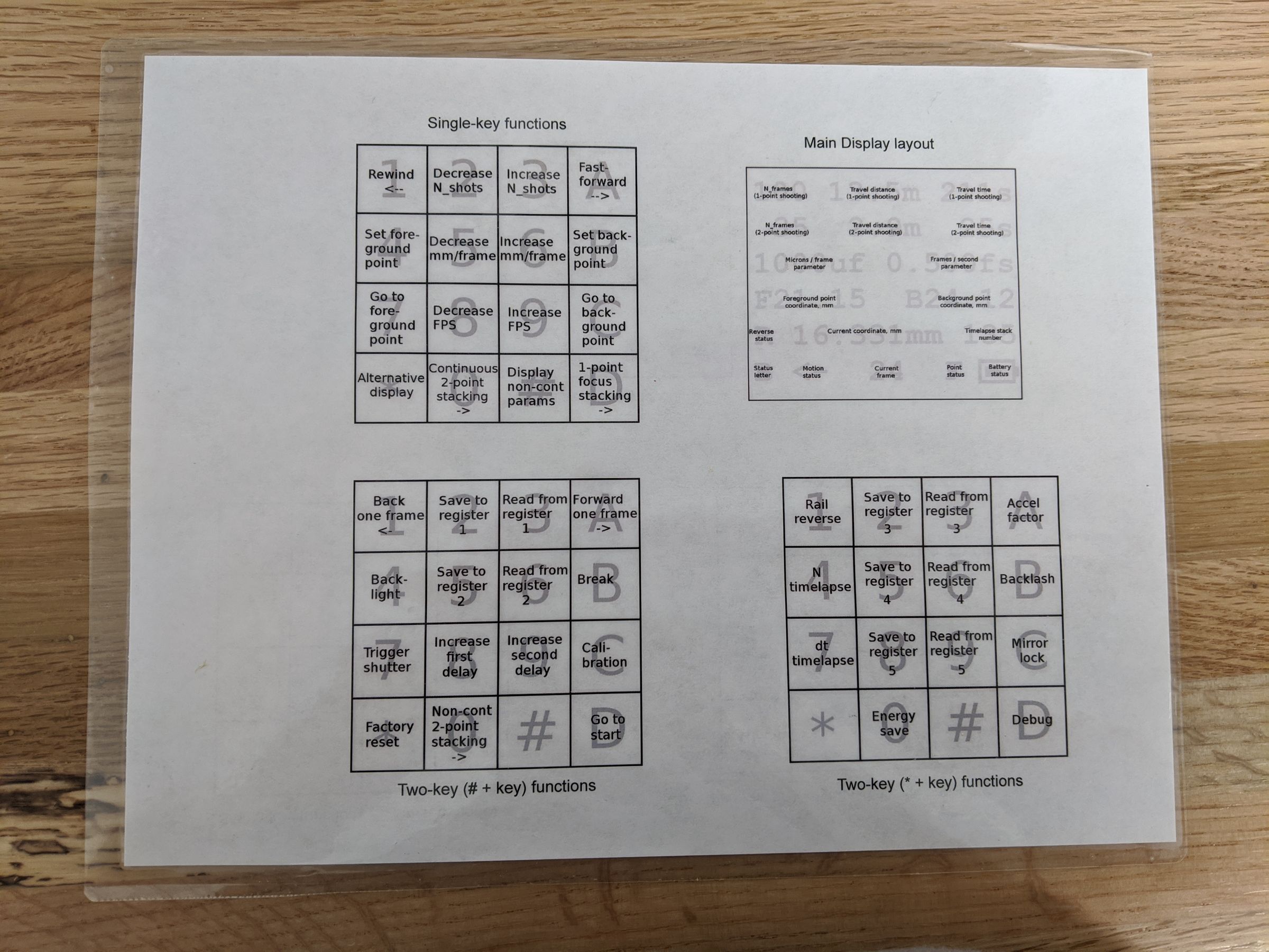 Easy Build Focus Stacking Rig : 11 Steps - Instructables