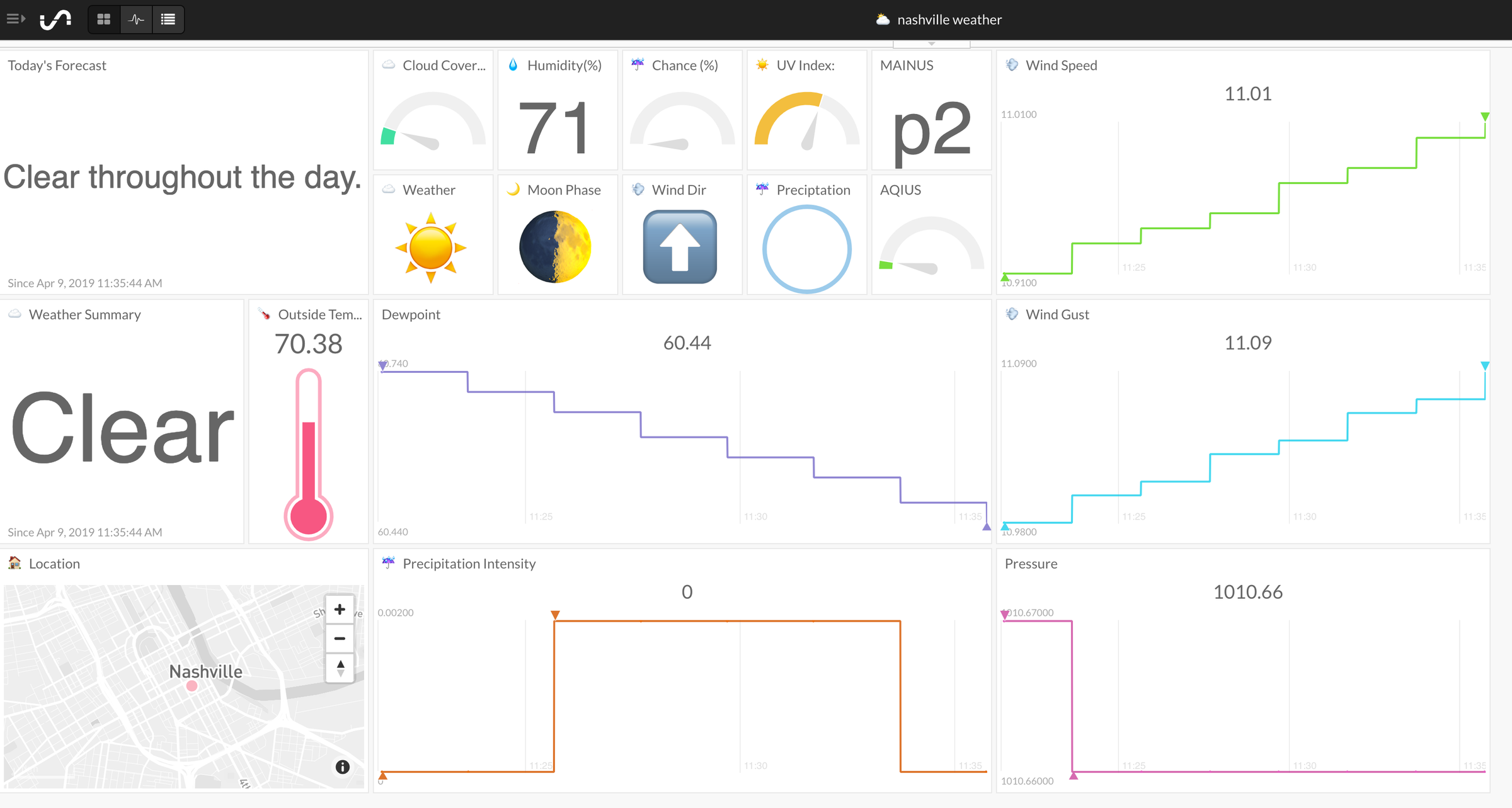 AirVisual Air Quality API Dashboard : 5 Steps - Instructables