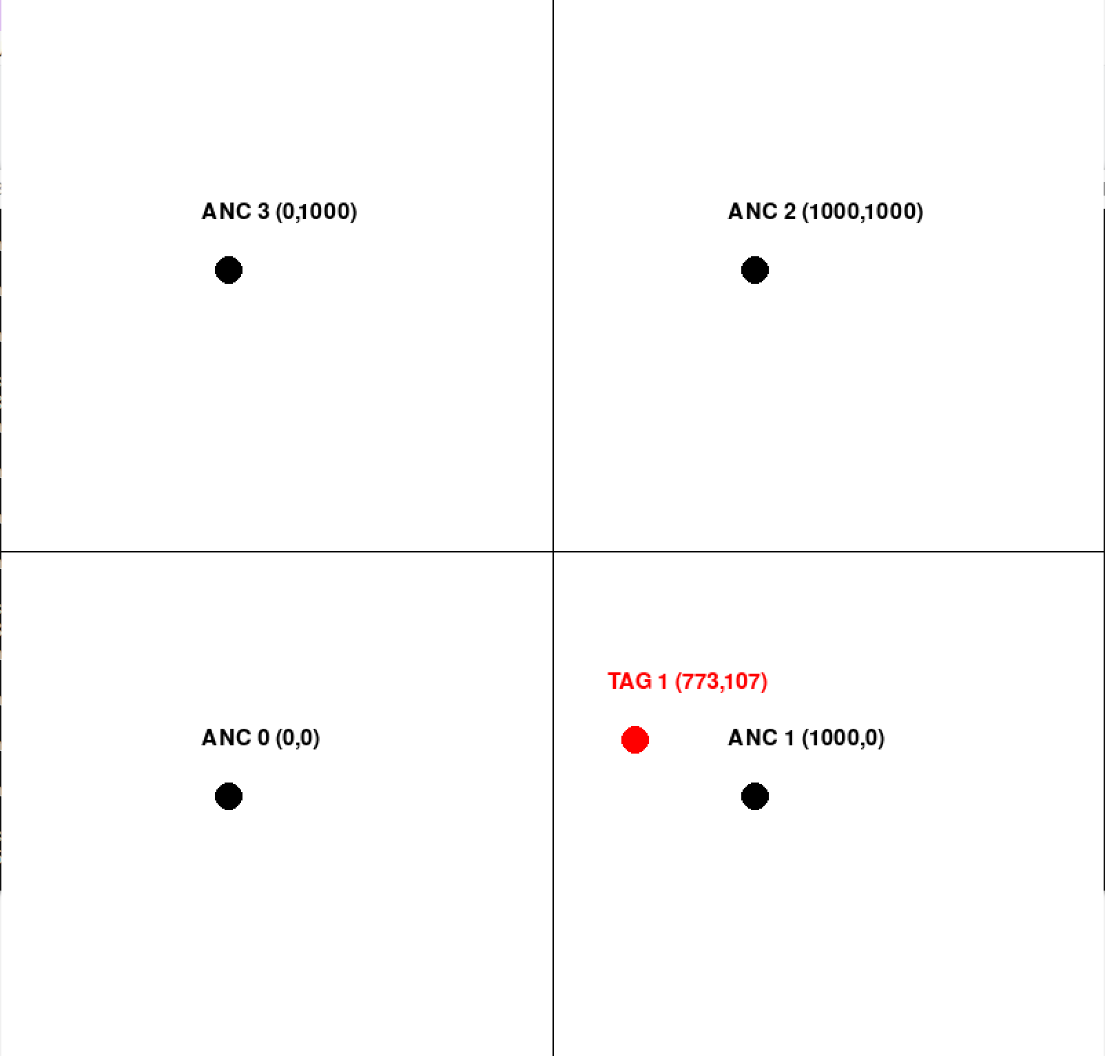 How to Make a Multi-anchor Multi-tag Positioning System Using MaUWB : 3 ...