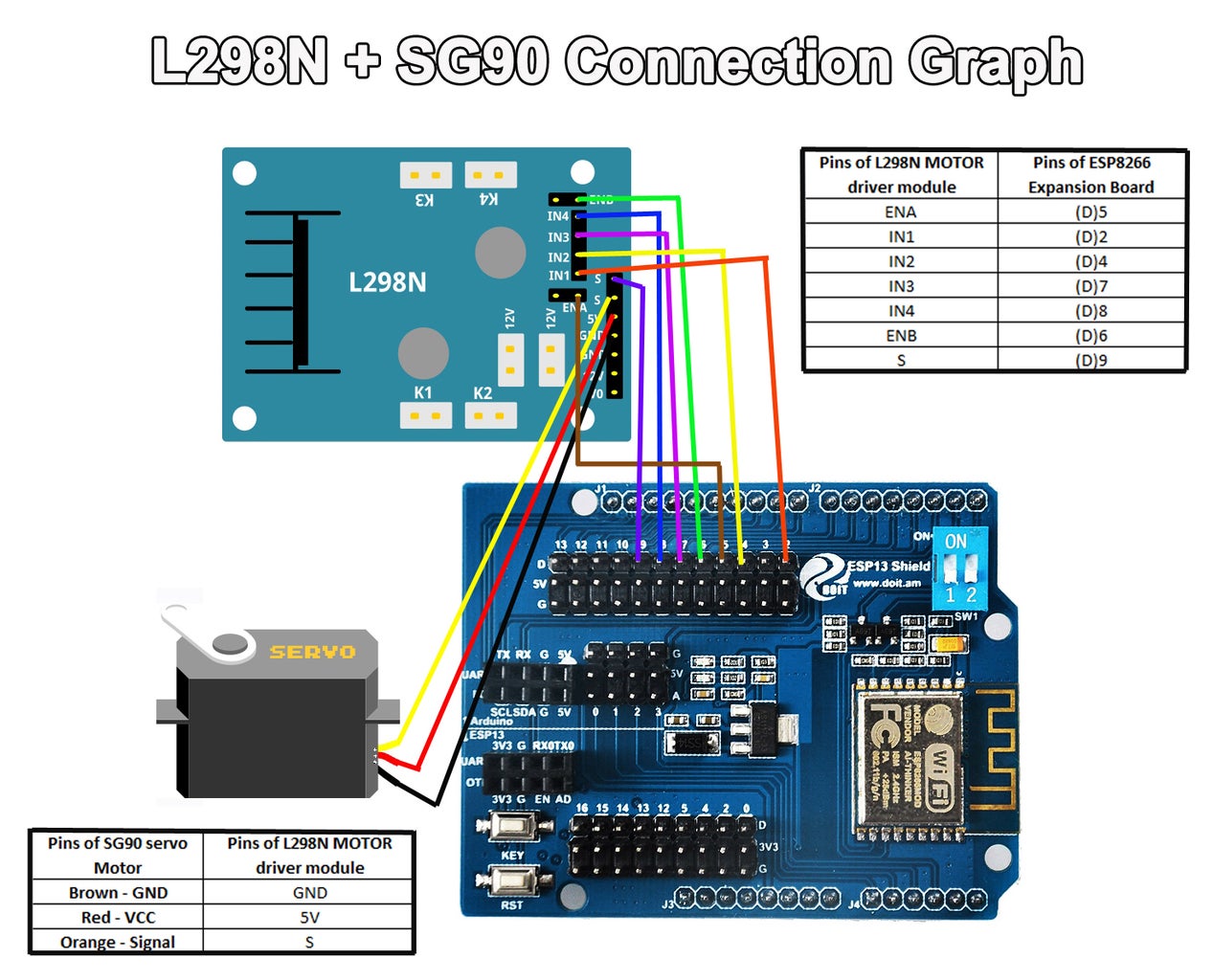 Osoyoo Arduino Robot Car 5 Steps Instructables