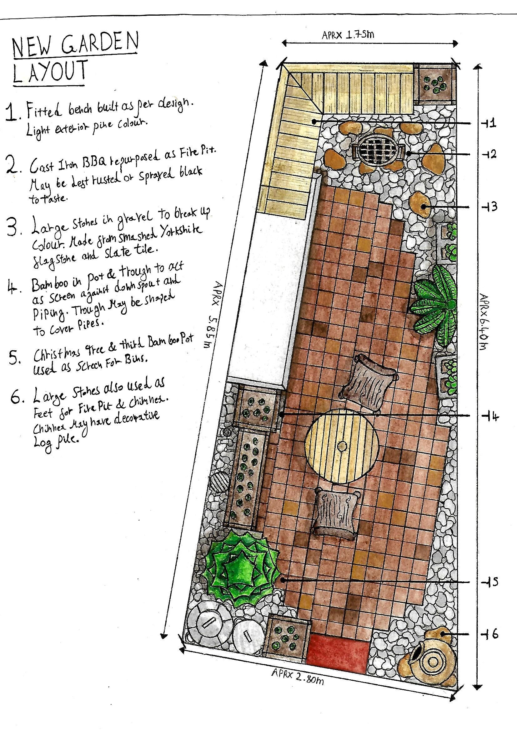 A Backyard Rental Garden Overhaul : 7 Steps (with Pictures) - Instructables