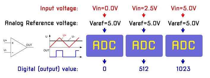 Avr Microcontroller Pulse Width Modulation Сontroller Of Dc Motor And