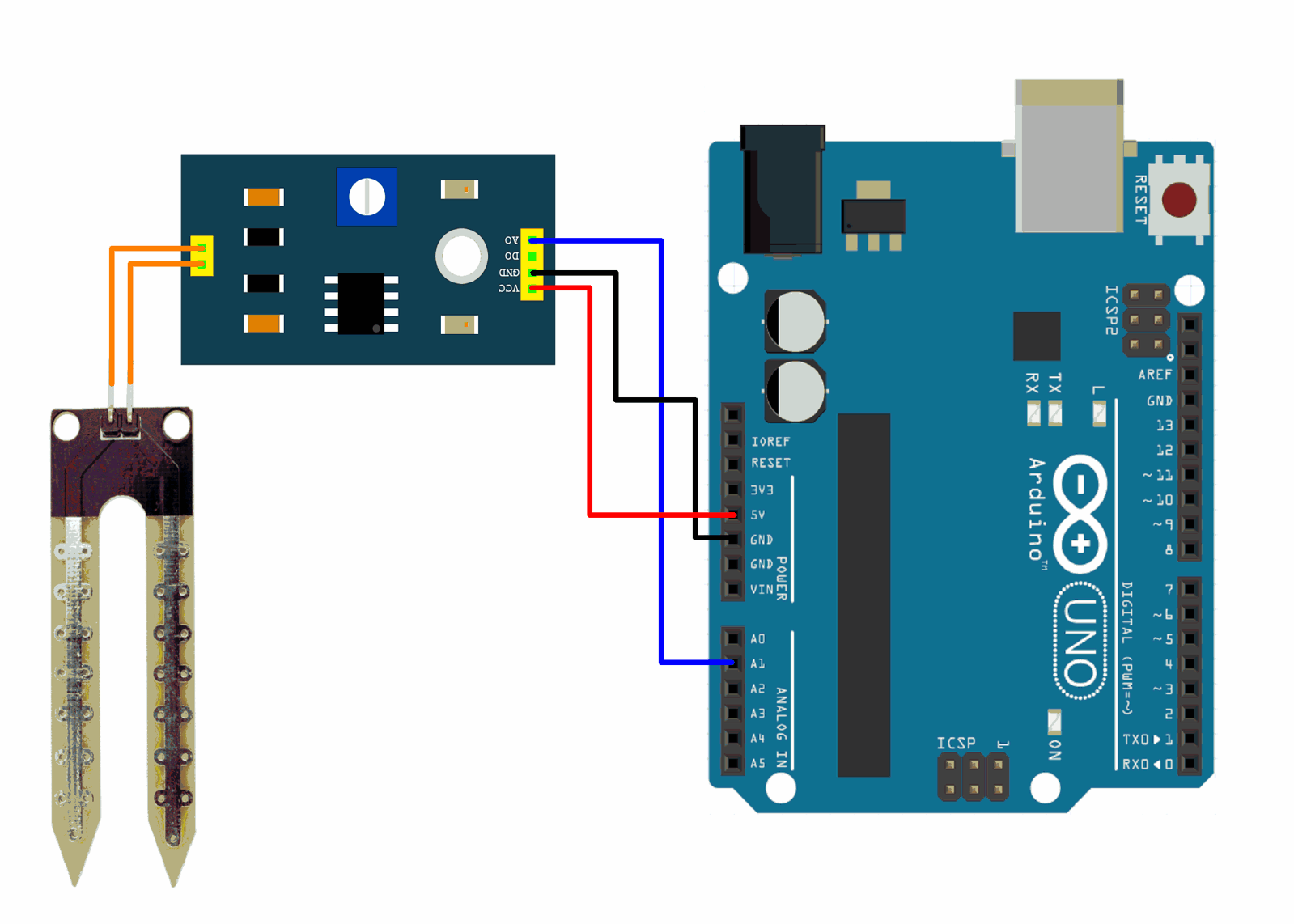 Soil Moisture Sensor With Arduino : 4 Steps - Instructables