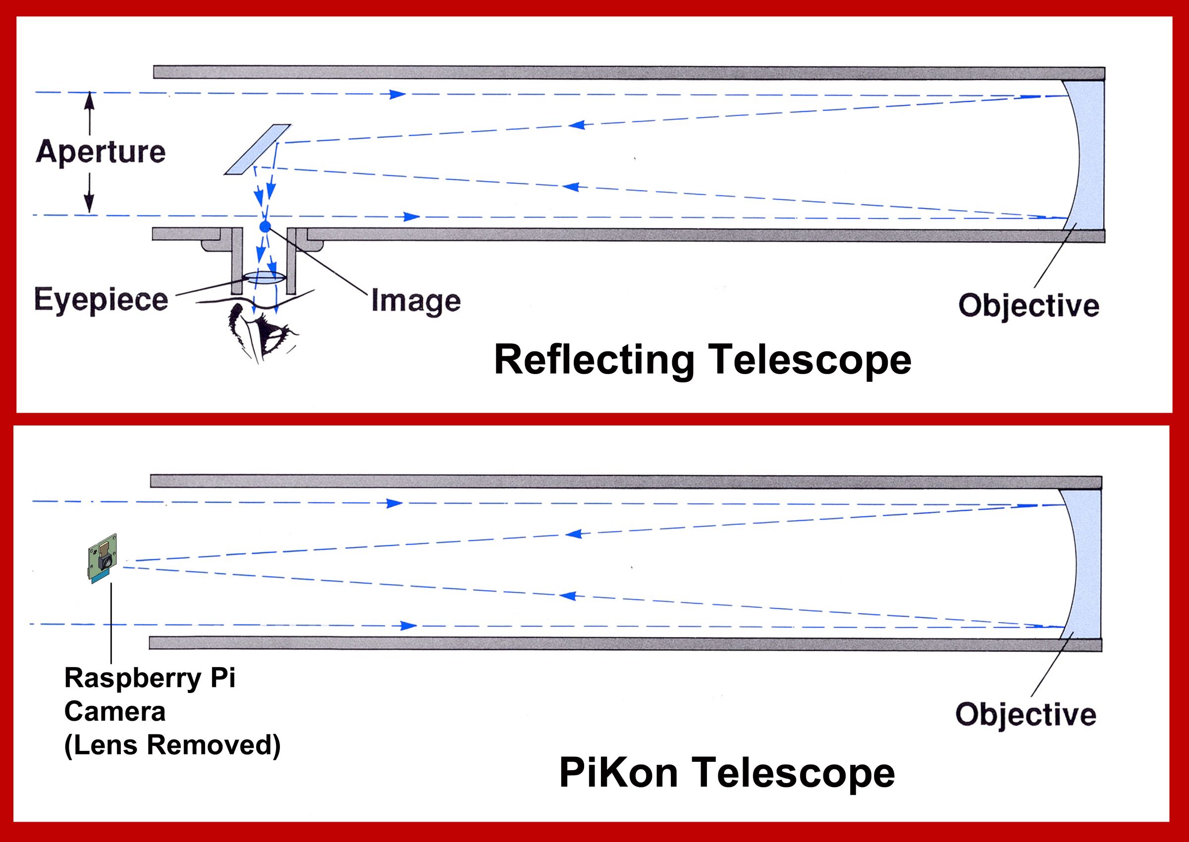 PiKon Telescope : 9 Steps (with Pictures) - Instructables