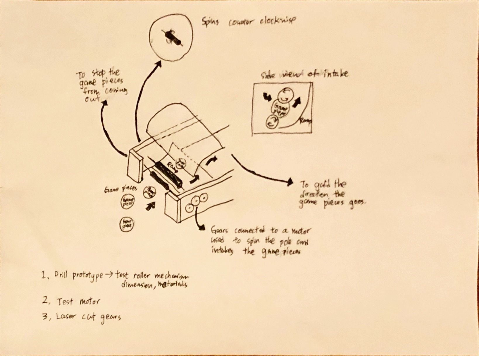 First Robotics Competition: Prototyping : 6 Steps - Instructables