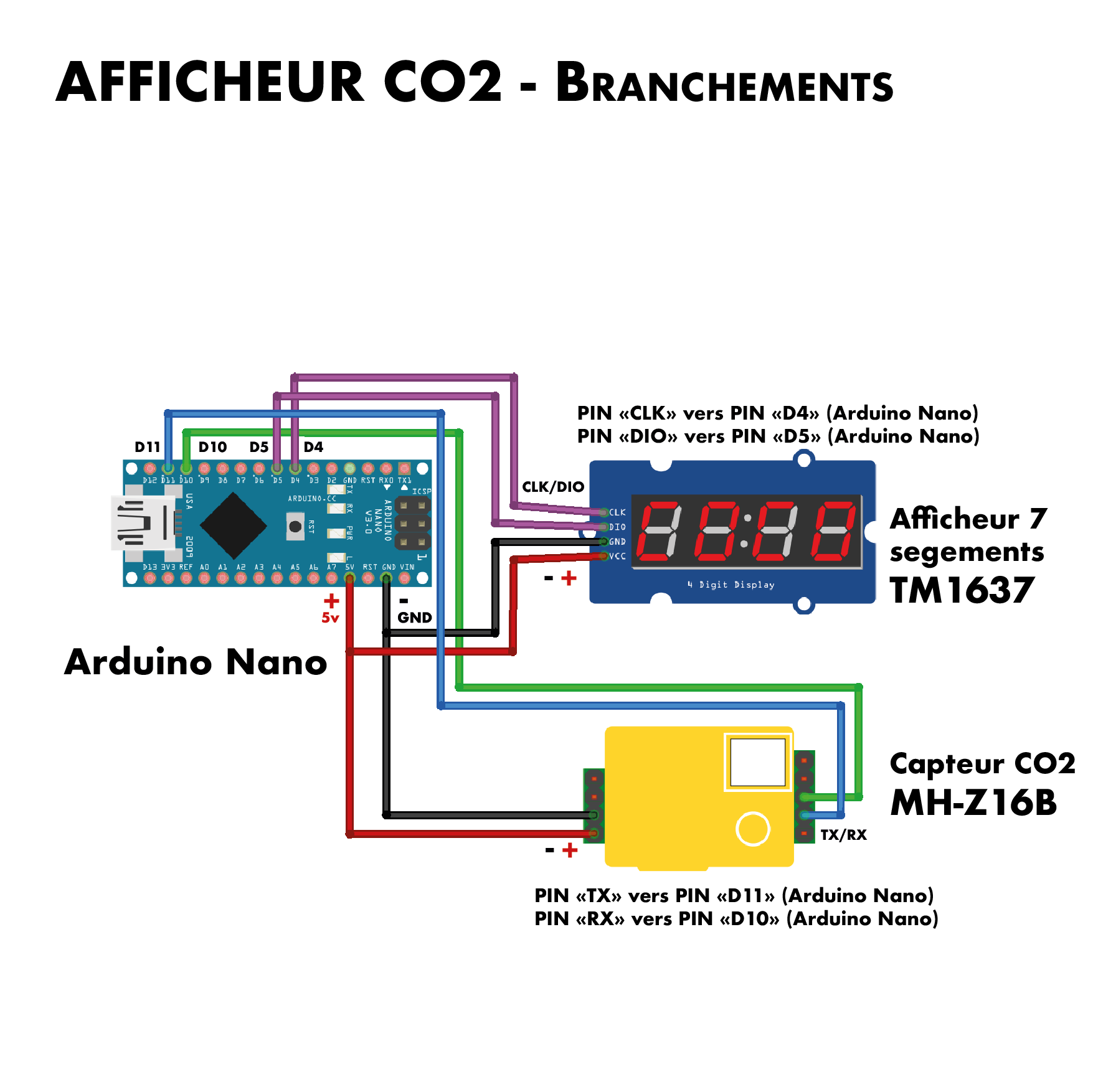 CO2 Display : 9 Steps (with Pictures) - Instructables