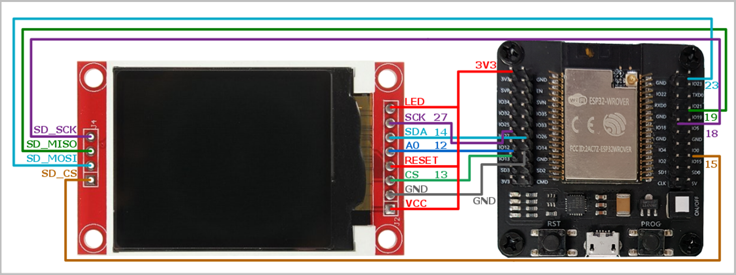 ESP32 With External Long Distance Antenna : 10 Steps - Instructables