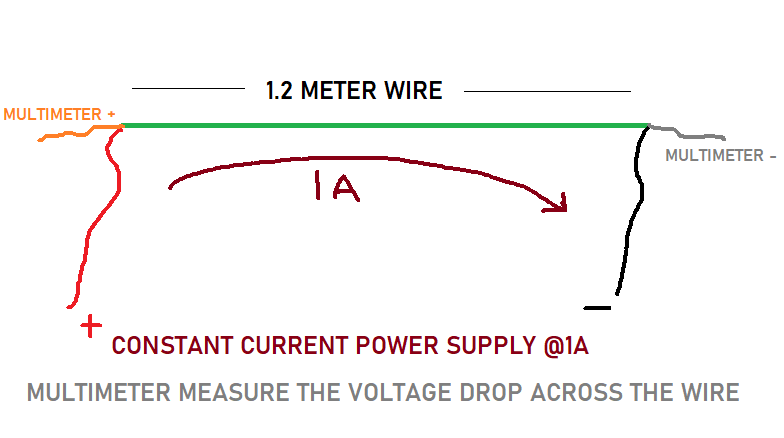 DIY Current Meter Using Arduino : 9 Steps (with Pictures) - Instructables
