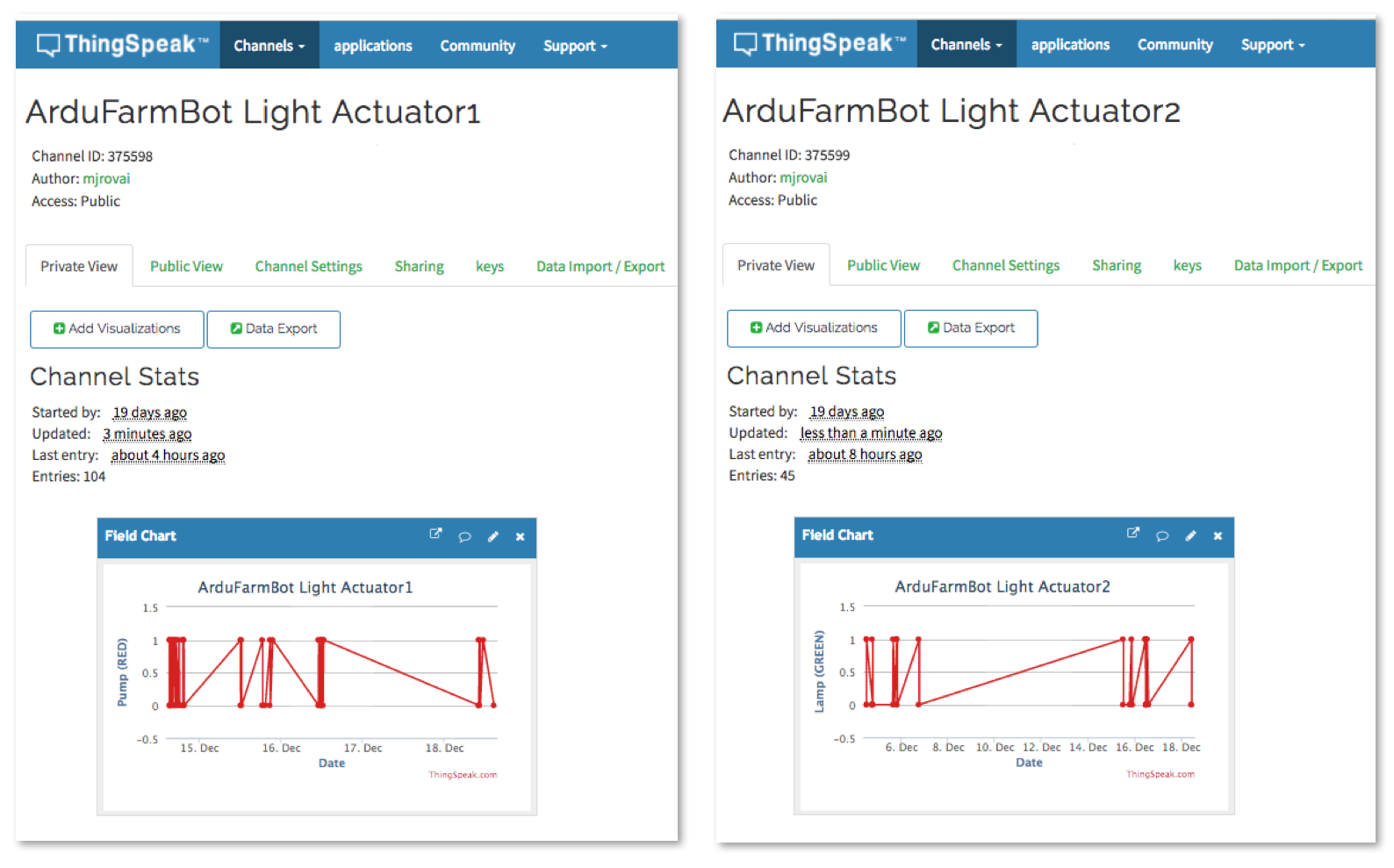 IoT Made Easy With UNO, ESP-01, ThingSpeak and MIT App Inventor : 17 Steps (with Pictures ...