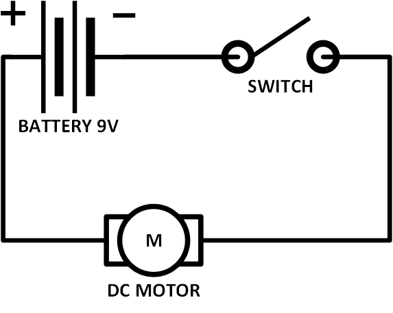 Making a Simple DIY Motor Boat : 4 Steps (with Pictures) - Instructables