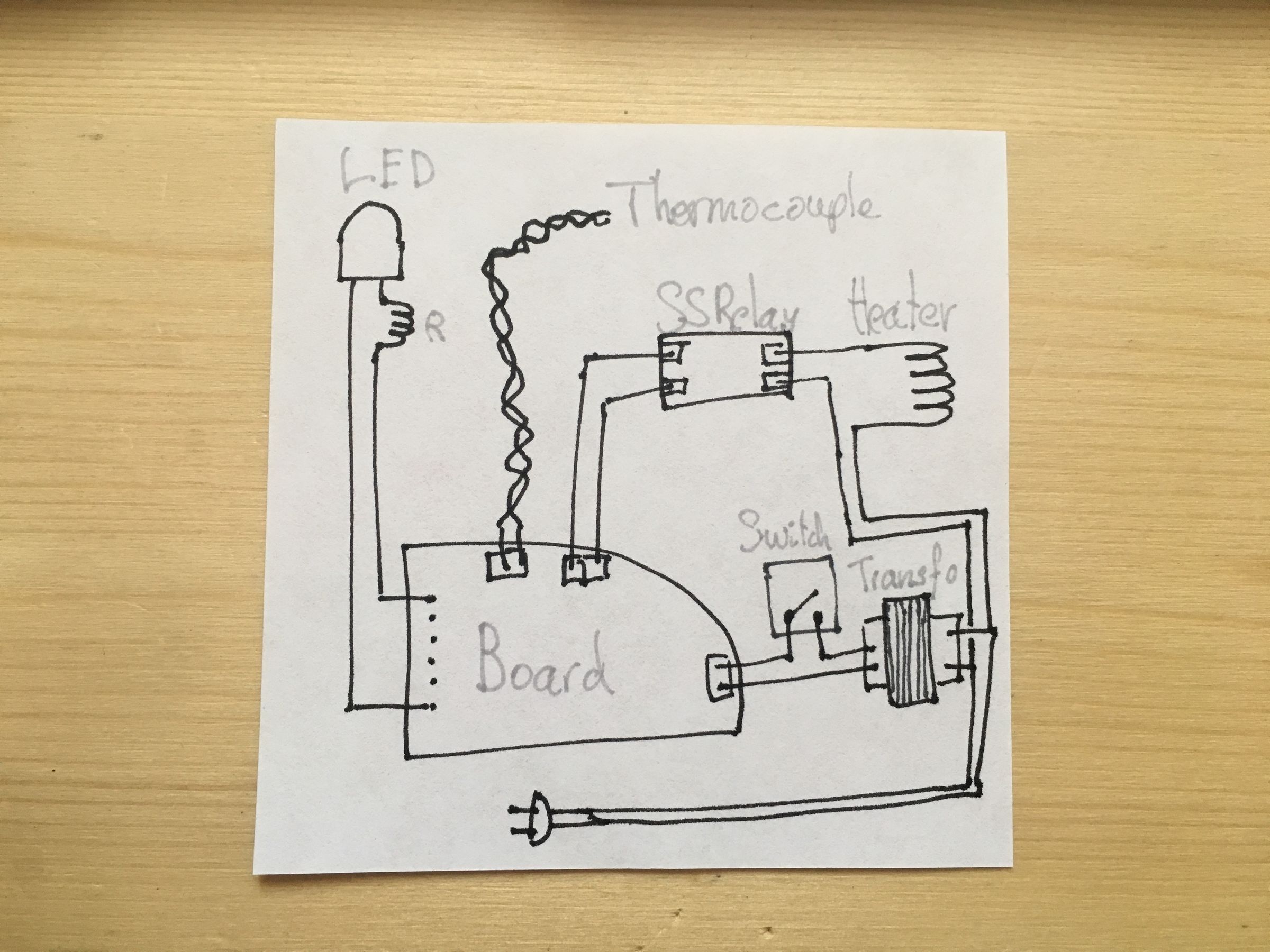 PID Temperature Controller : 7 Steps - Instructables