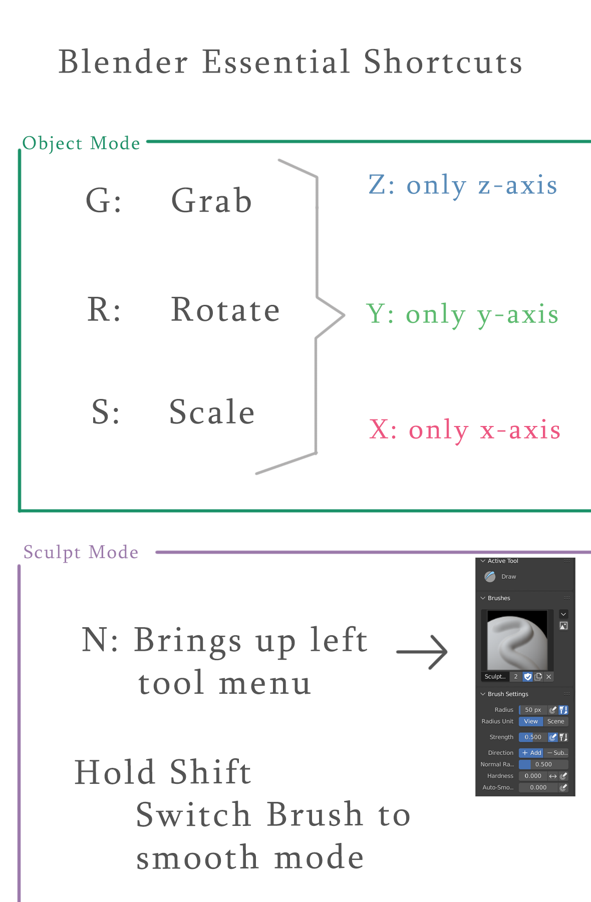 How to Begin Sculpting in Blender : 6 Steps - Instructables