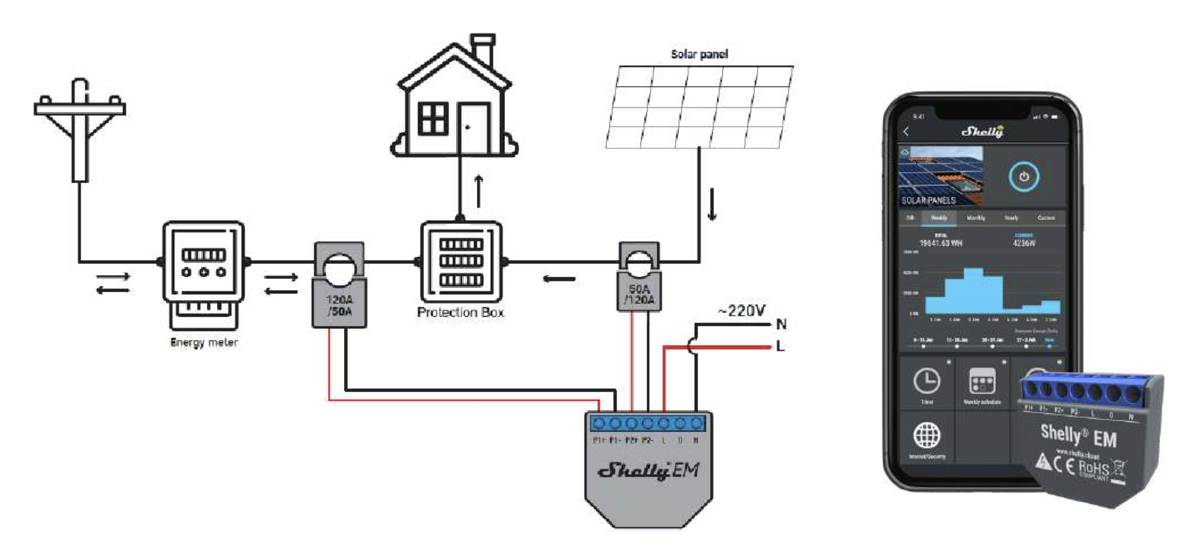 Power Outlet Powered ONLY by Spare Solar PV (no More Exporting!) : 7 ...