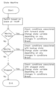 YAAR - Yet Another Arduino Robot : 15 Steps (with Pictures) - Instructables