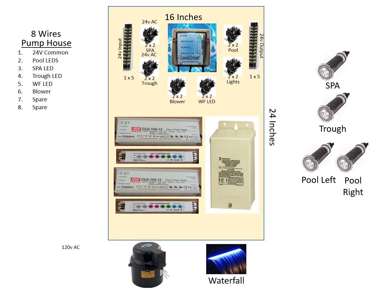Web Enabled Pool Control - Raspberry Pi : 6 Steps (with Pictures ...