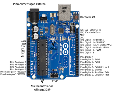 Como Ligar Motor De Passo Nema 34 Com Arduino UNO : 7 Steps - Instructables