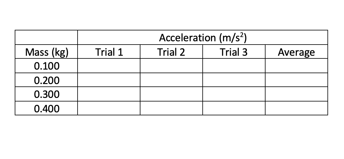 Physics Labs at Home! : 10 Steps (with Pictures) - Instructables