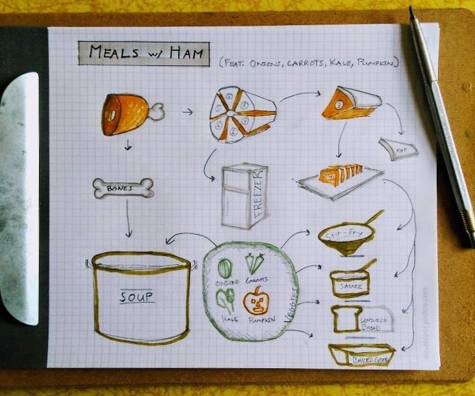 Budget Meals: Cooked Ham : 8 Steps - Instructables