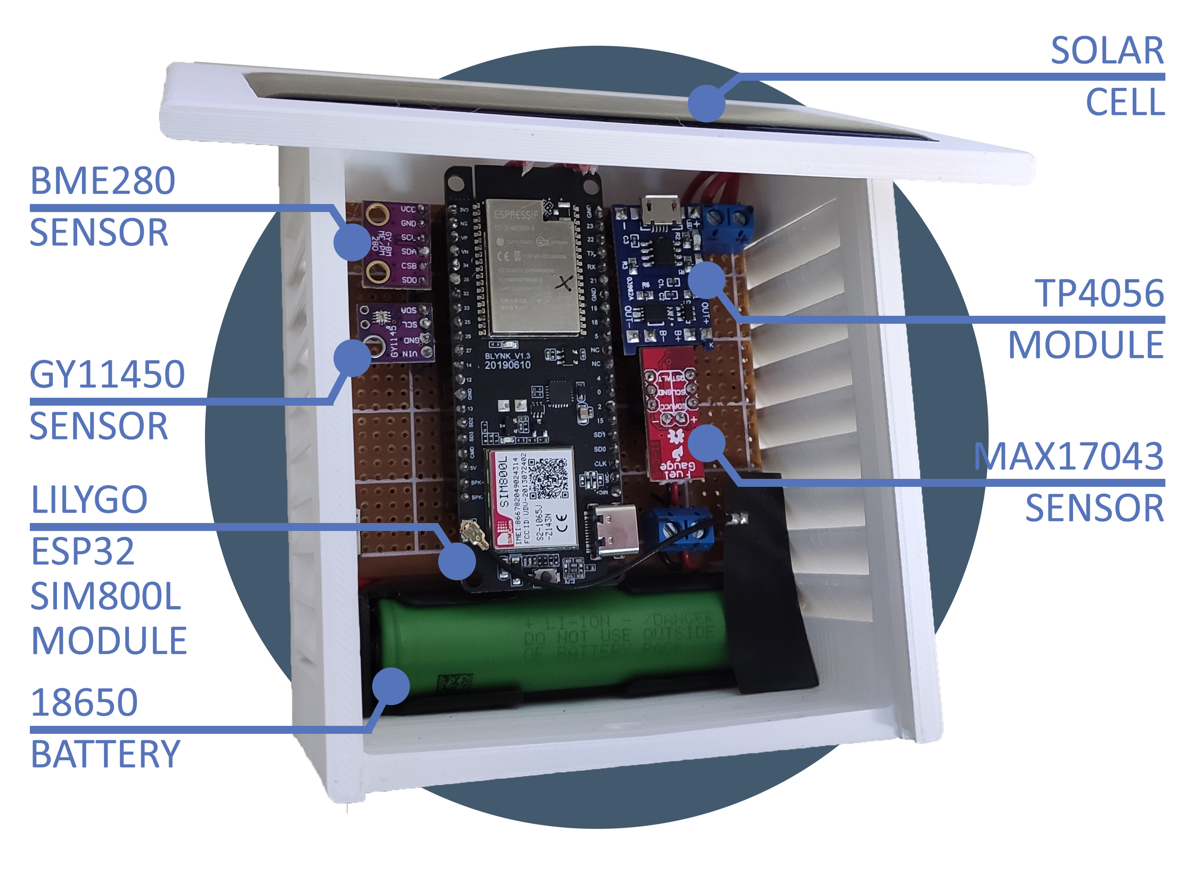 Solar Weather Station With ESP32, SIM800L, ESP8266, Sending Data to a ...