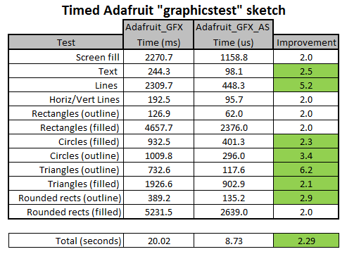 Arduino Analogue 'ring' Meter on Colour TFT Display : 4 Steps ...