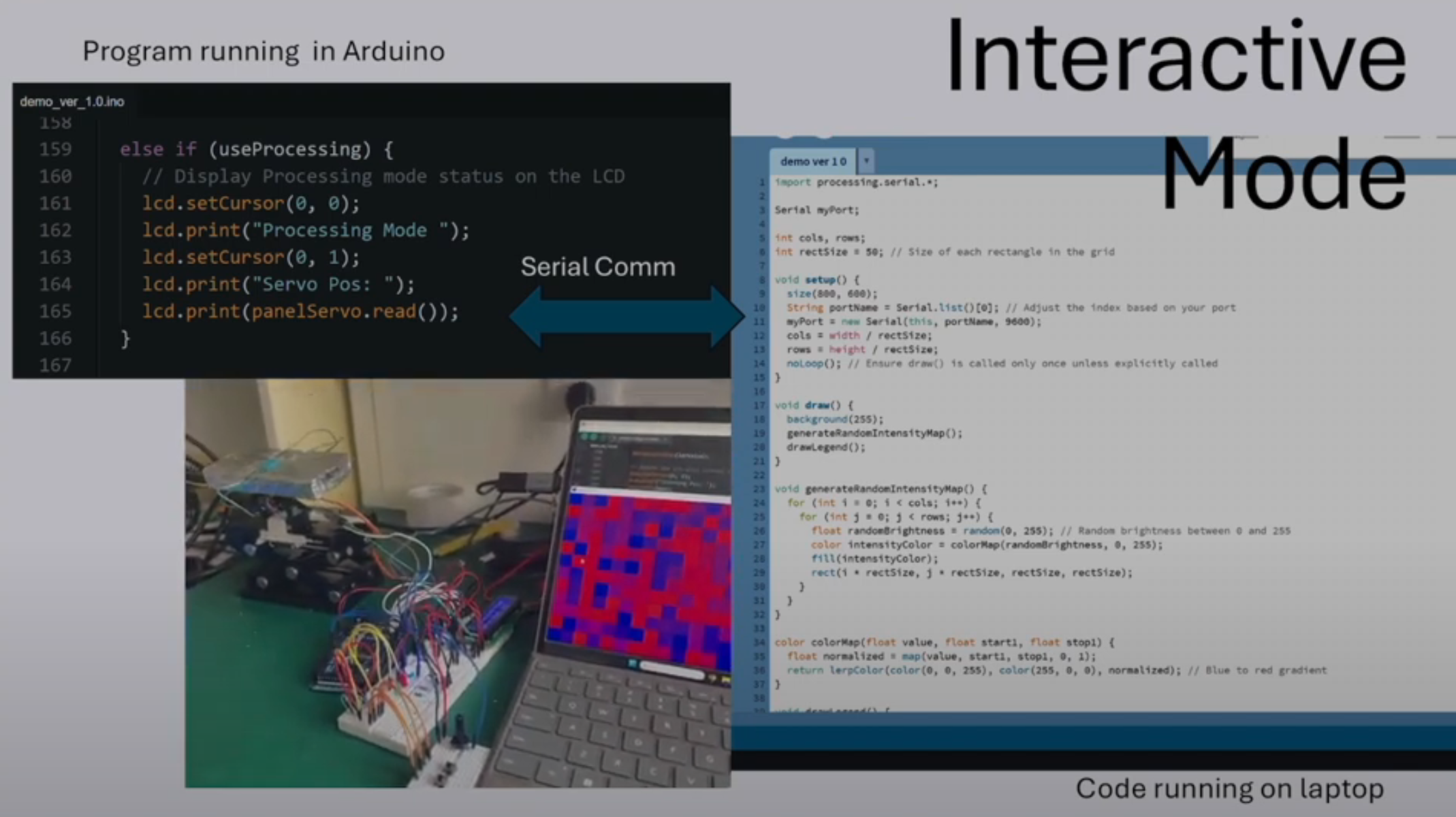 Smart Solar Tracker - Arduino Solar Panel System : 6 Steps - Instructables