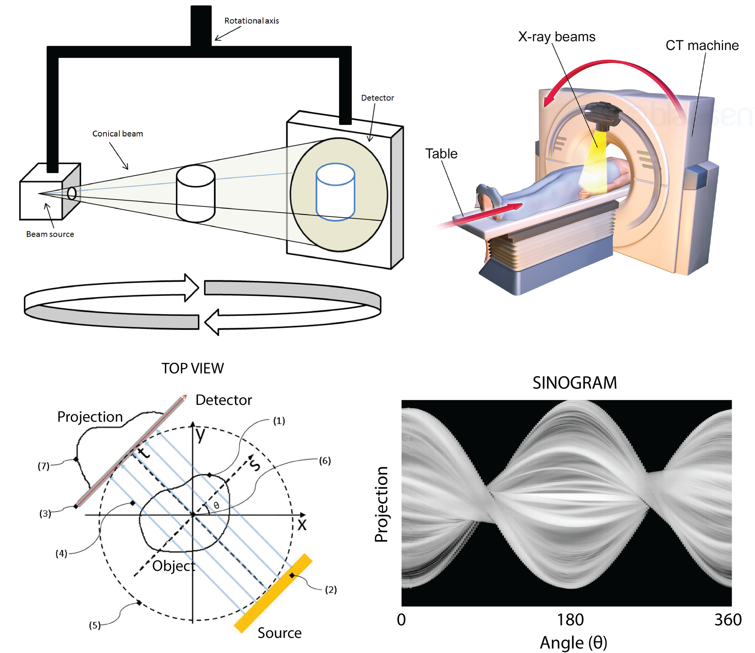 Ct Scanner Schematic