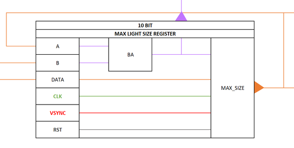 Vhdl Light Source Detection Thresholding And Light Source Detection 11 Steps Instructables