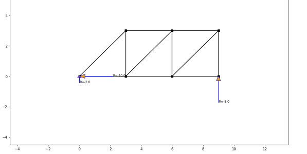 I Used Python to Compute the Deflection and Axial Forces of a Truss ...