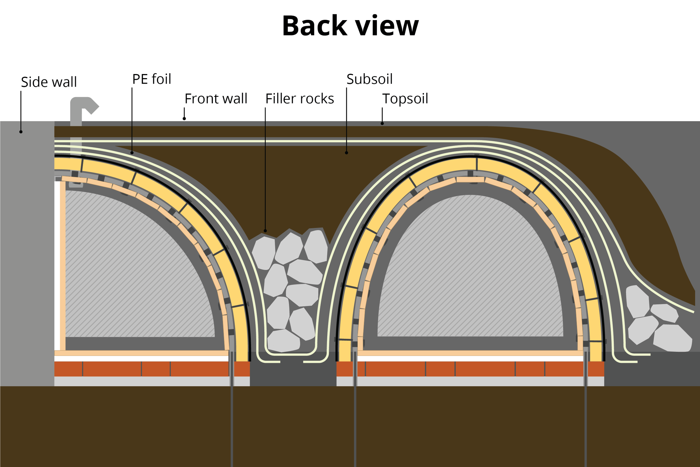 The Dog House Project 2.0 : 21 Steps - Instructables