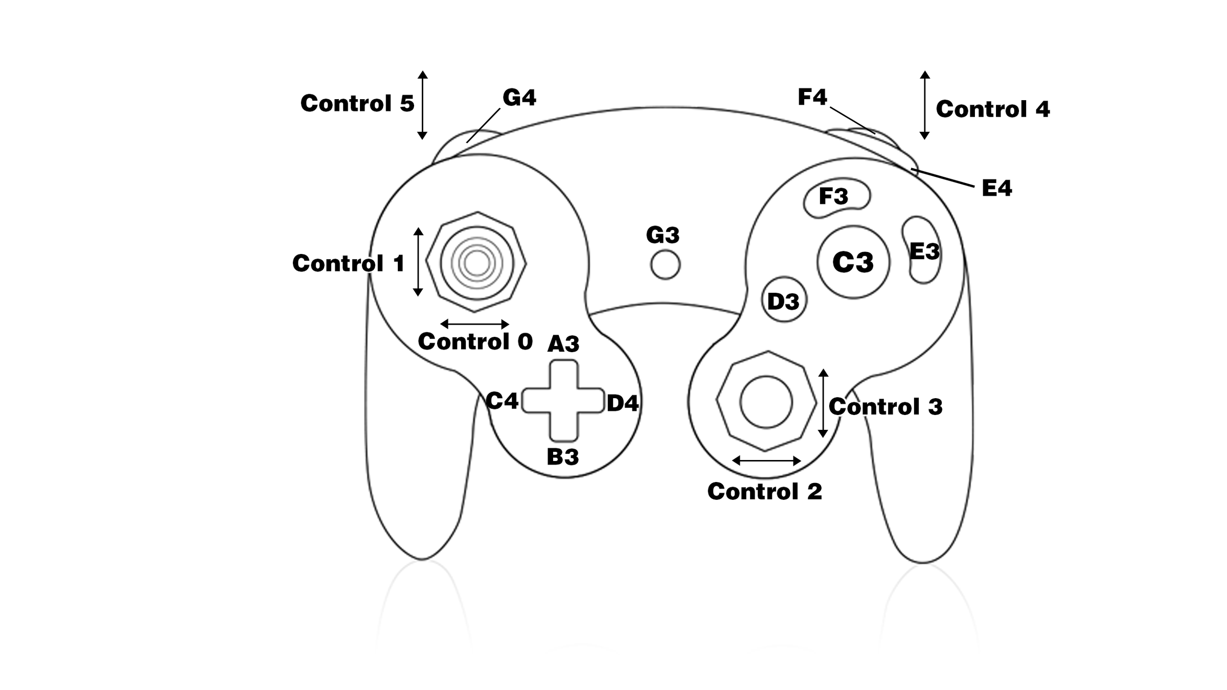 Gamecube Controller Diagram Raphnet. Gamecube Controller To N64