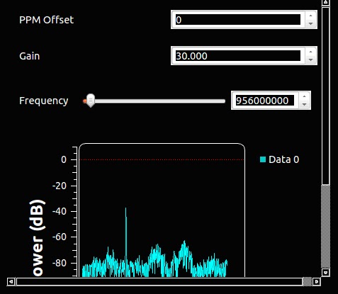 SMART SNIFFING GSM TRAFFIC ON WINDOWS WORKSTATION AND VMWARE WITH HACKRF AND RTL_SDR : 6 Steps ...