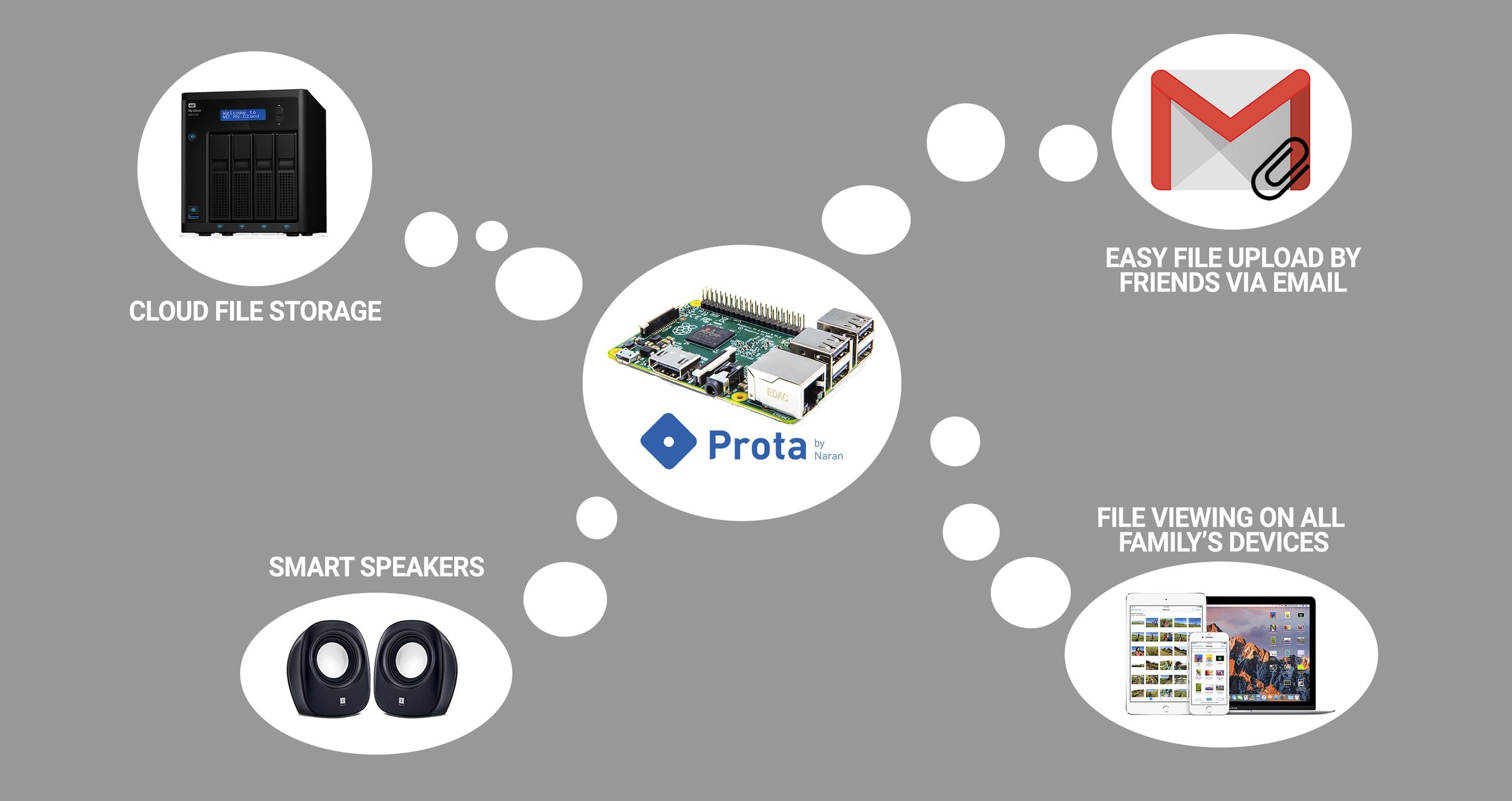 [NO CODE] Ultimate Cloud Media Server : 8 Steps (with Pictures ...