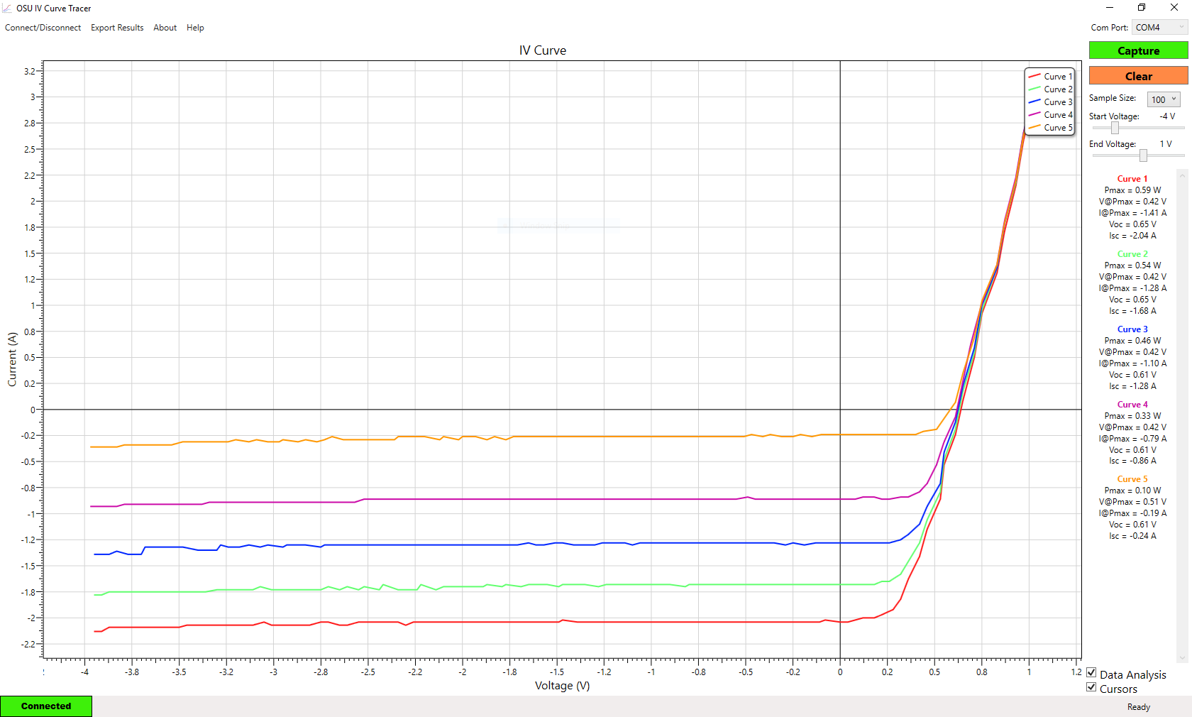 IV Curve Tracer : 16 Steps (with Pictures) - Instructables
