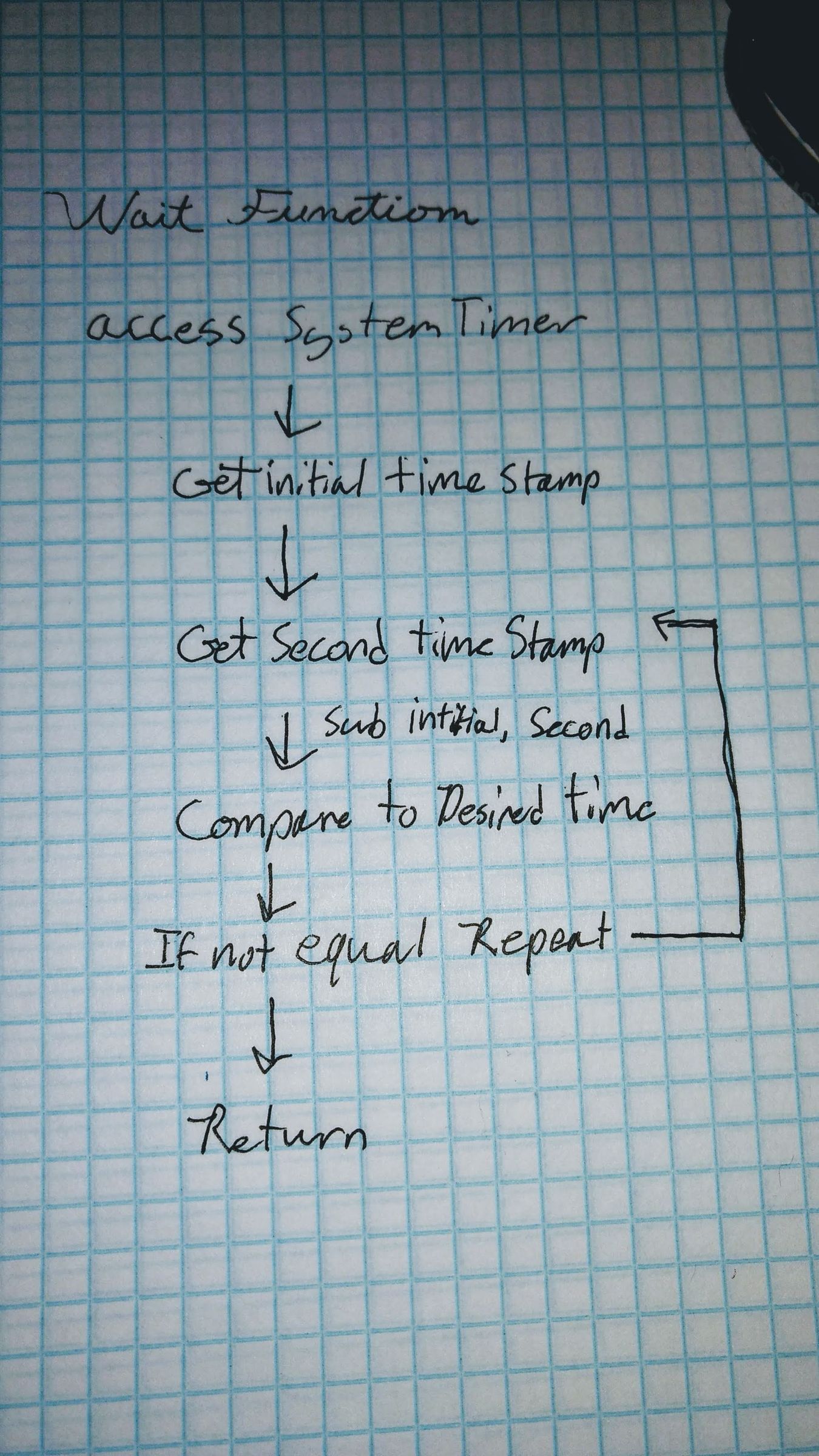 Raspberry Pi Push Button With LEDs Bare Metal : 8 Steps - Instructables