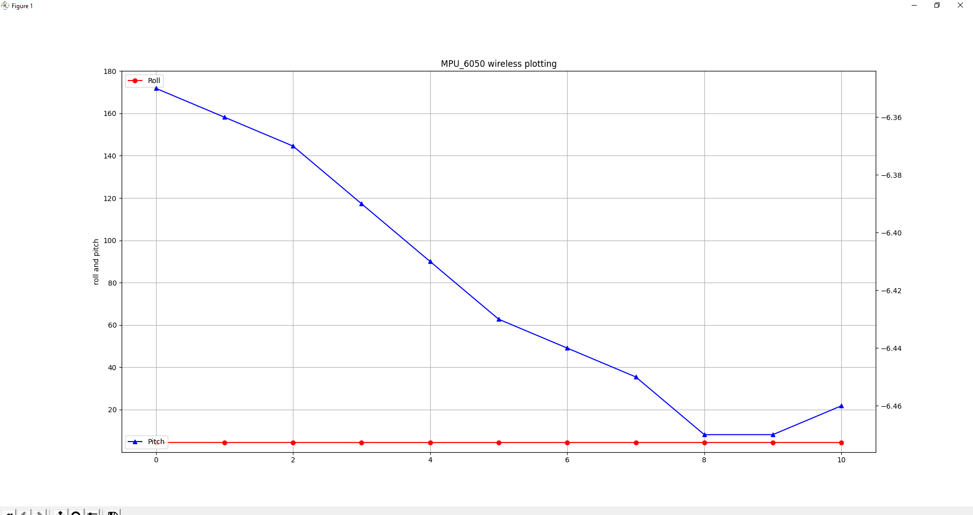 Arduino Wireless Plotting With Nrf24l01 and Mat Plot.py : 5 Steps ...