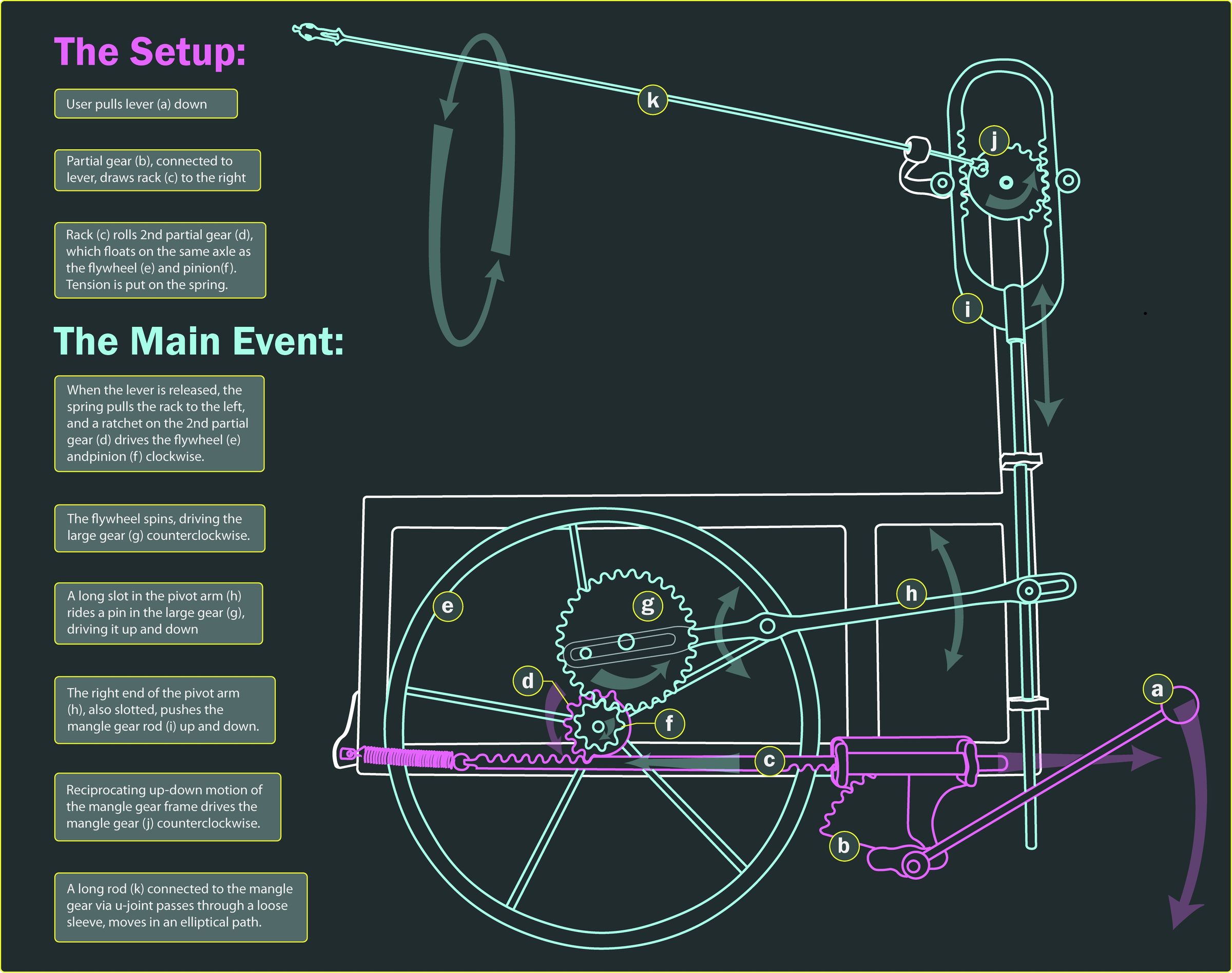 A Small Force - Instructables