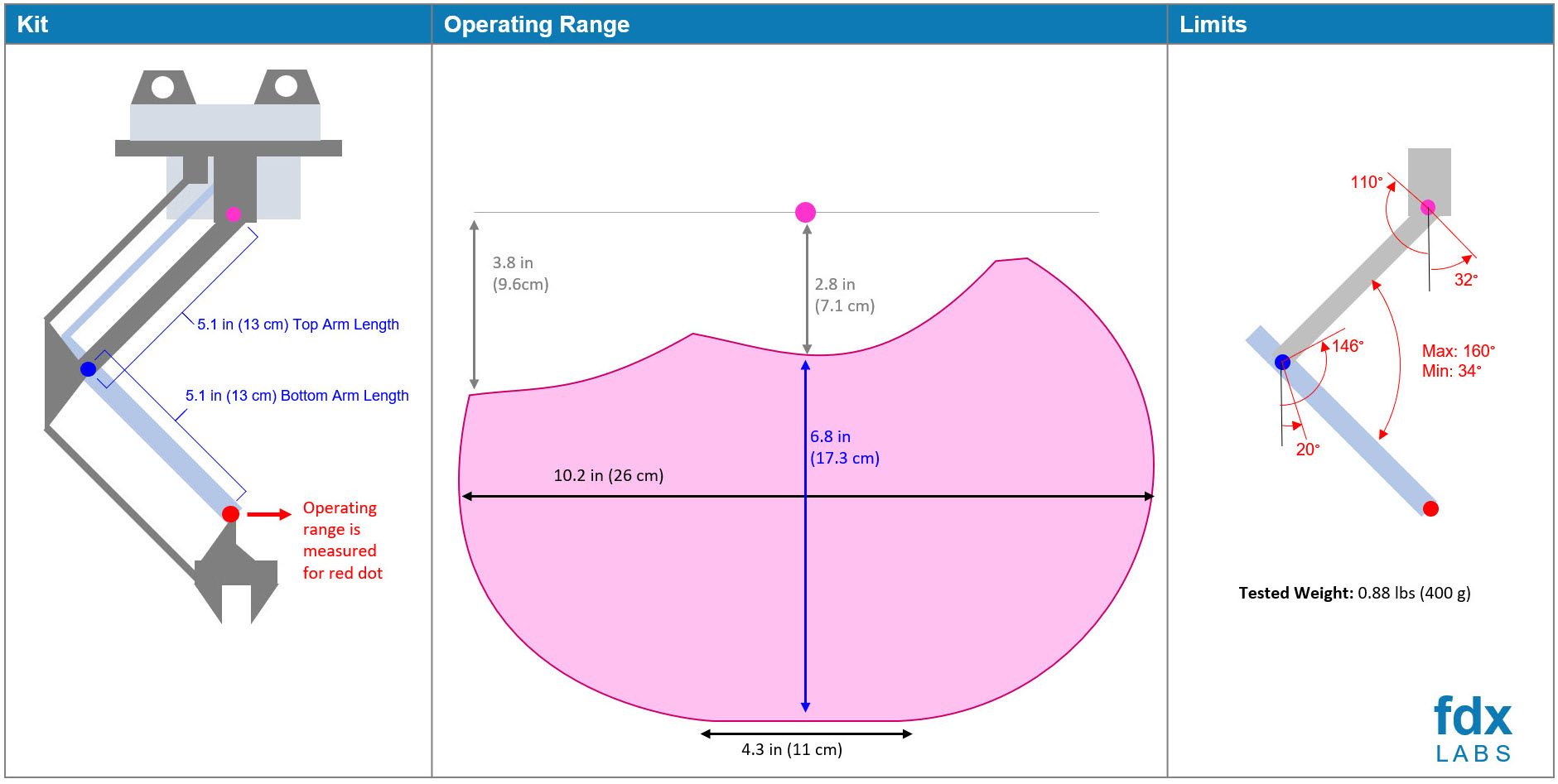 Horizontal Travel Robot Arm : 13 Steps - Instructables