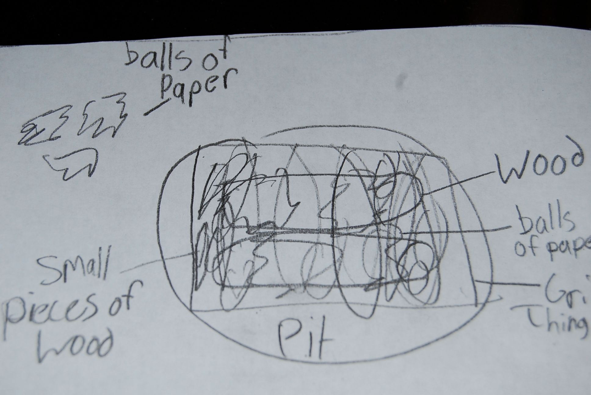 How to Make Barbeque : 4 Steps - Instructables