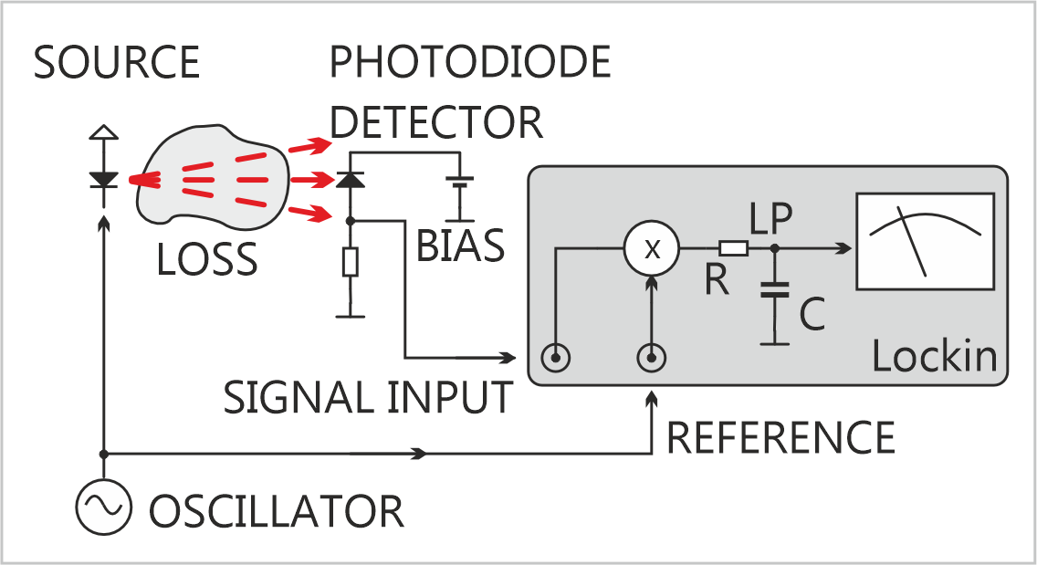 Lock-in Amplifier - Analog or Digital? : 8 Steps (with Pictures ...
