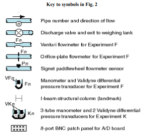 Calibration of Flowmeters : 4 Steps - Instructables