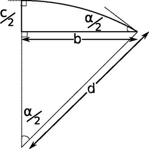 Calculate and Draw Gores for a Quassi Semi-sphere or Dome. 2D to 3D ...
