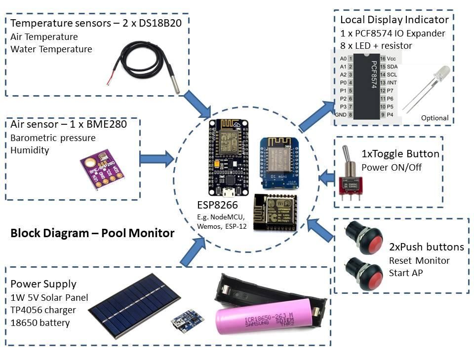 Esp8266 Pool Temperature Monitor Mqtt 3 Steps Hot Tub Water Quality