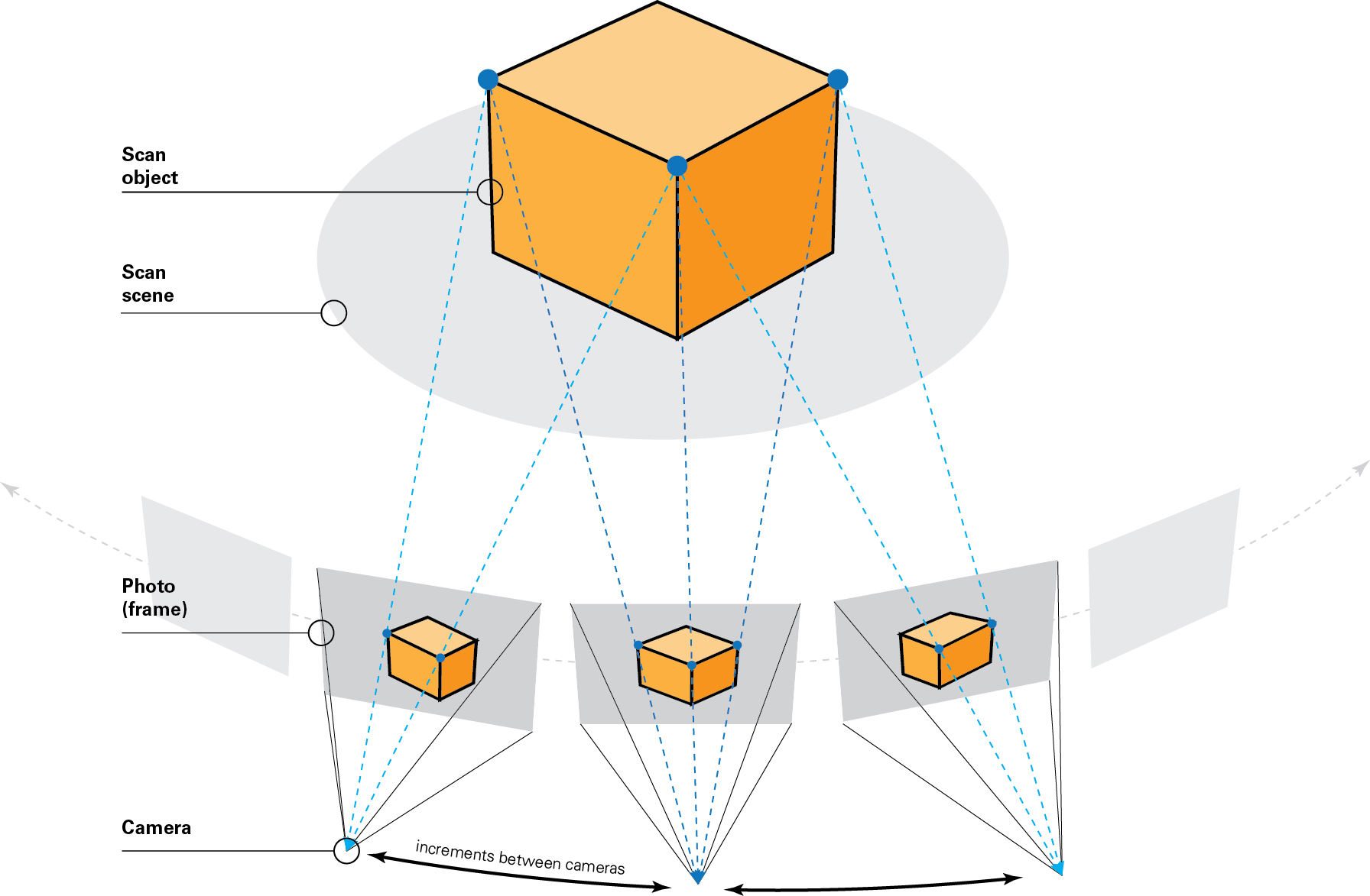 Repair Using 3D Printing: 2a 3D Scanning : 7 Steps - Instructables