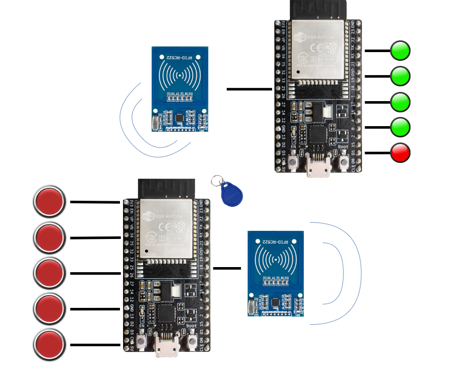 Simple Multilevel Rfid Sercurity Using Esp32 and RC522 : 16 Steps ... Simple Multilevel Rfid Sercurity Using Esp32 and RC522 : 16 Steps ...