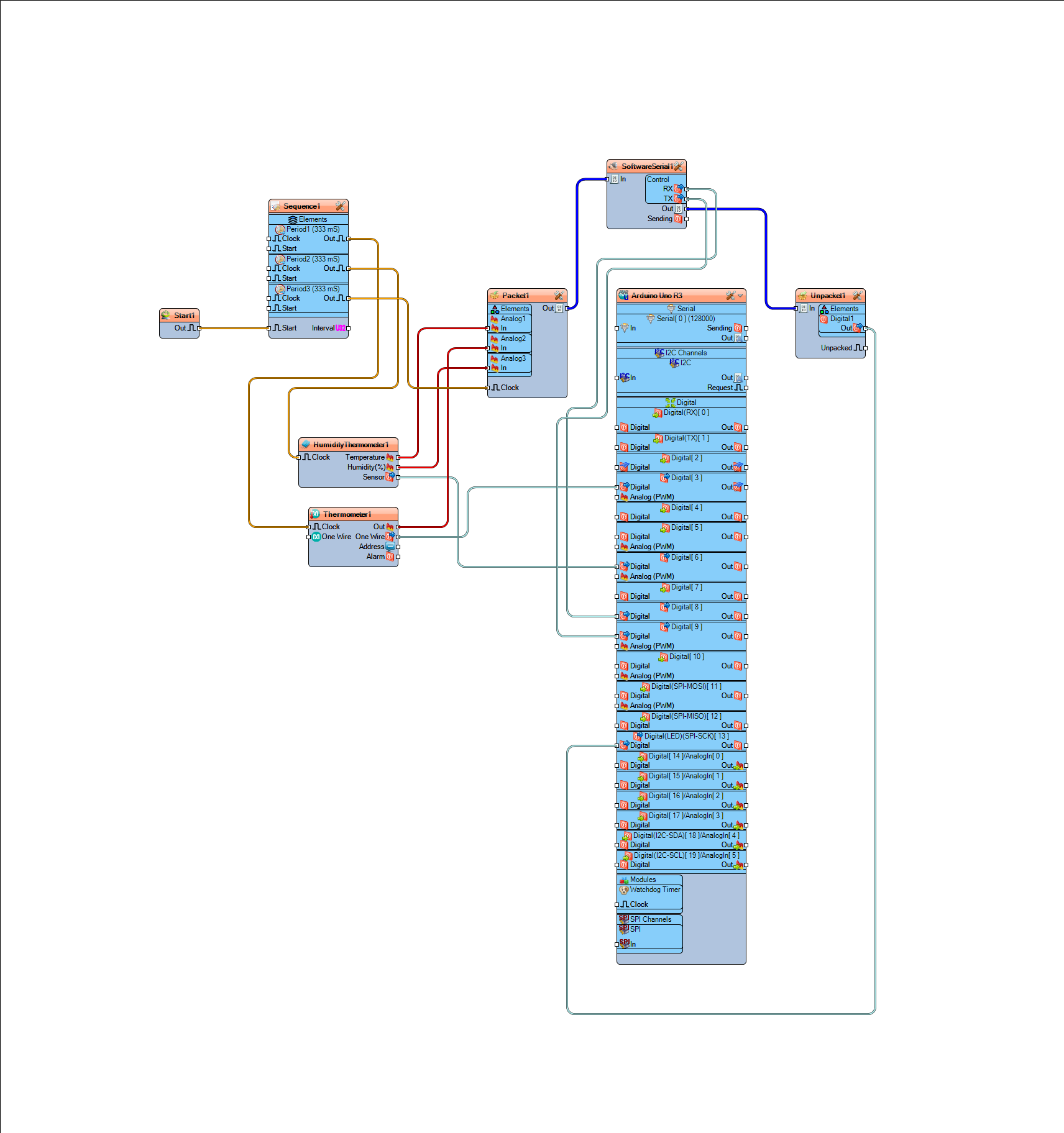 Visuino - From Sensors Via Several Cards and Server to Phone ...