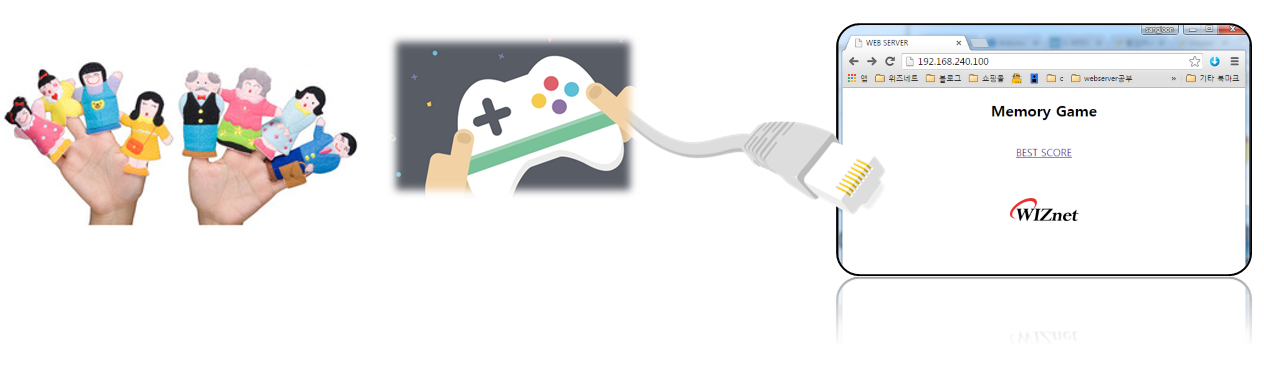 Advanced Simon Says : 6 Steps - Instructables