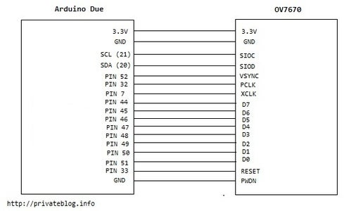 How to Connect OV7670 to Arduino Due : 6 Steps (with Pictures) - Instructables