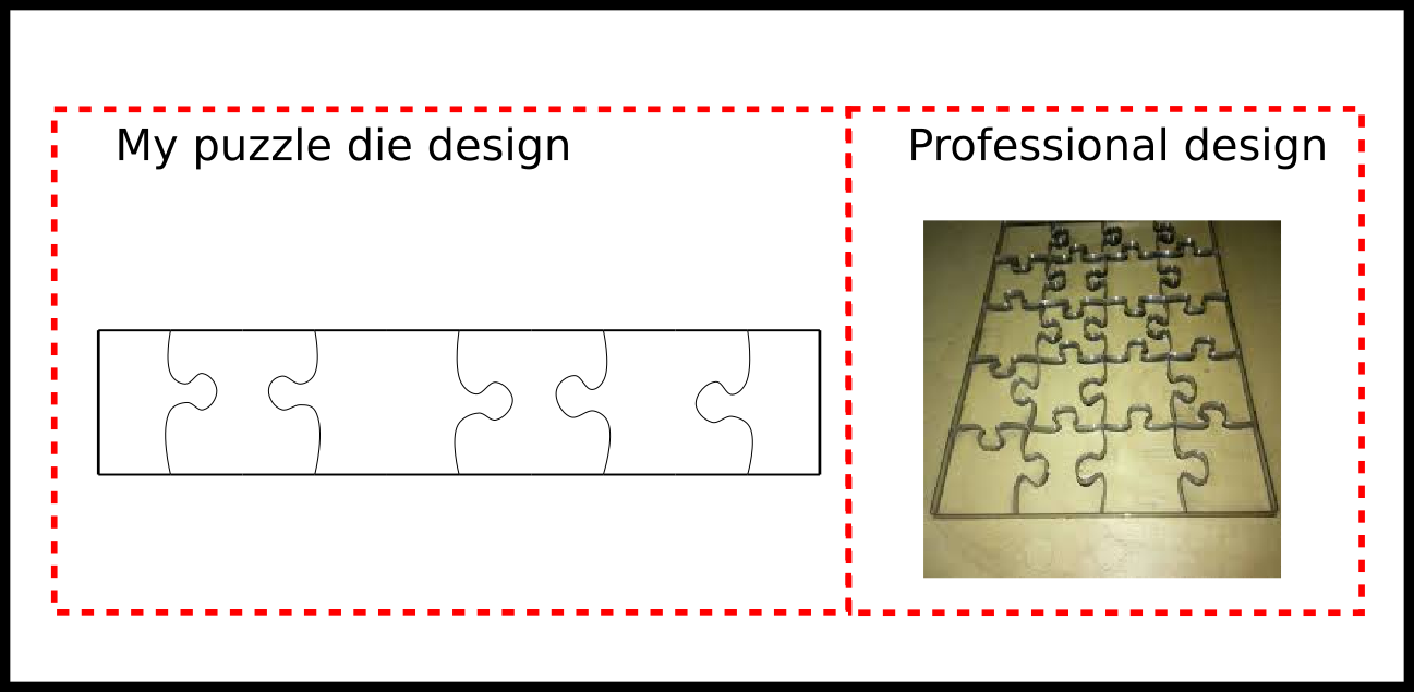 DIY Puzzle Die for Truly Custom Cardboard Puzzles : 6 Steps (with ...