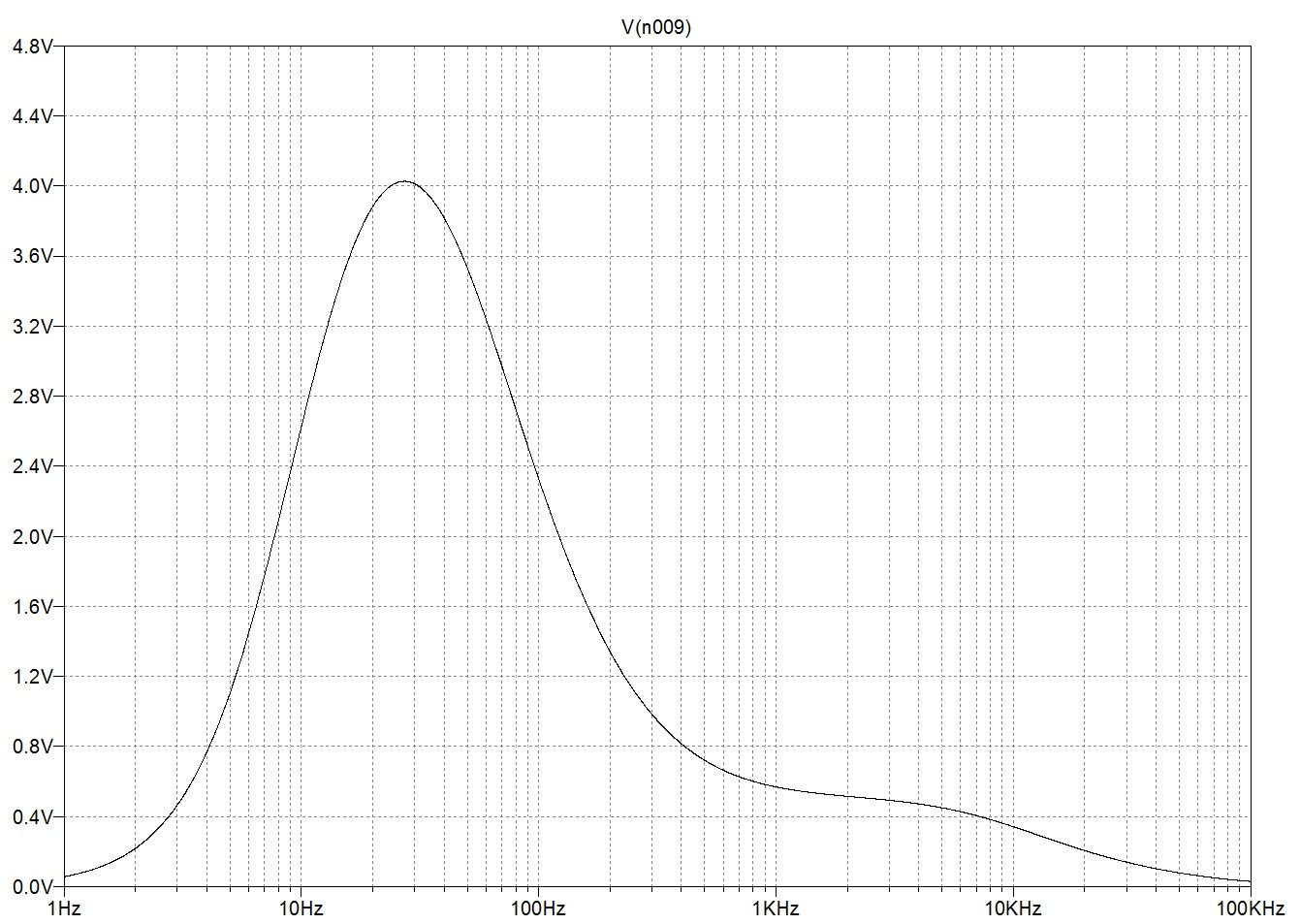 Professional RIAA Equalization With Analog Electronics : 18 Steps ...