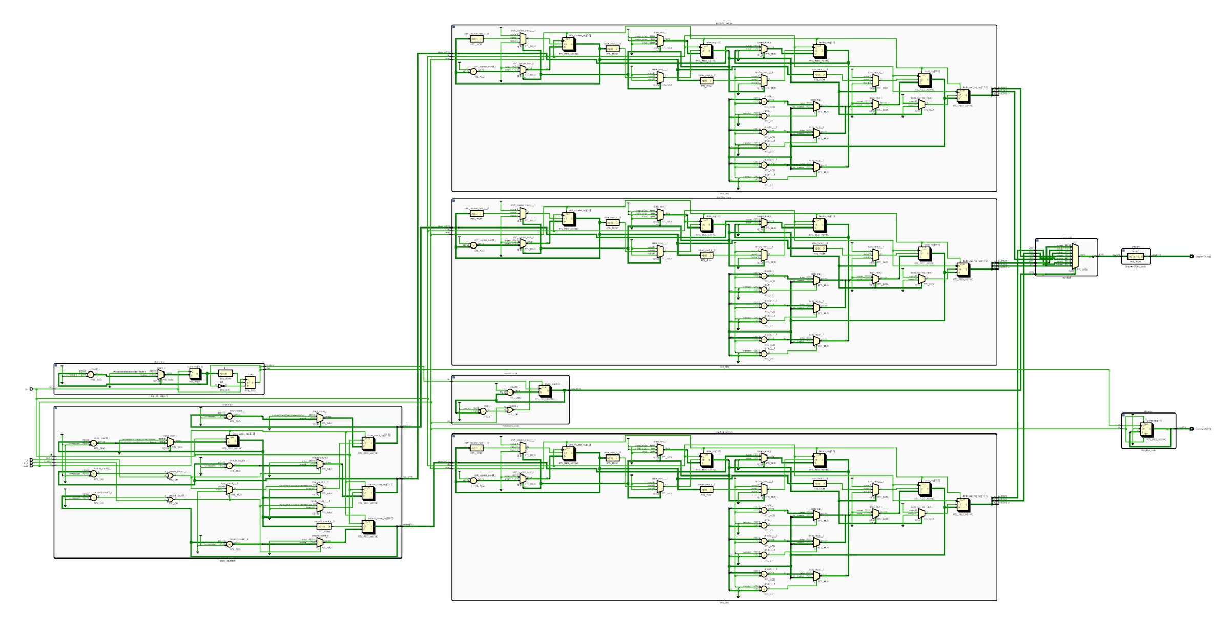 DIGITAL CLOCK FPGA : 9 Steps - Instructables